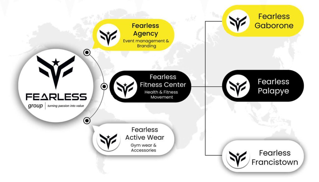 About - Fearless Fitness
